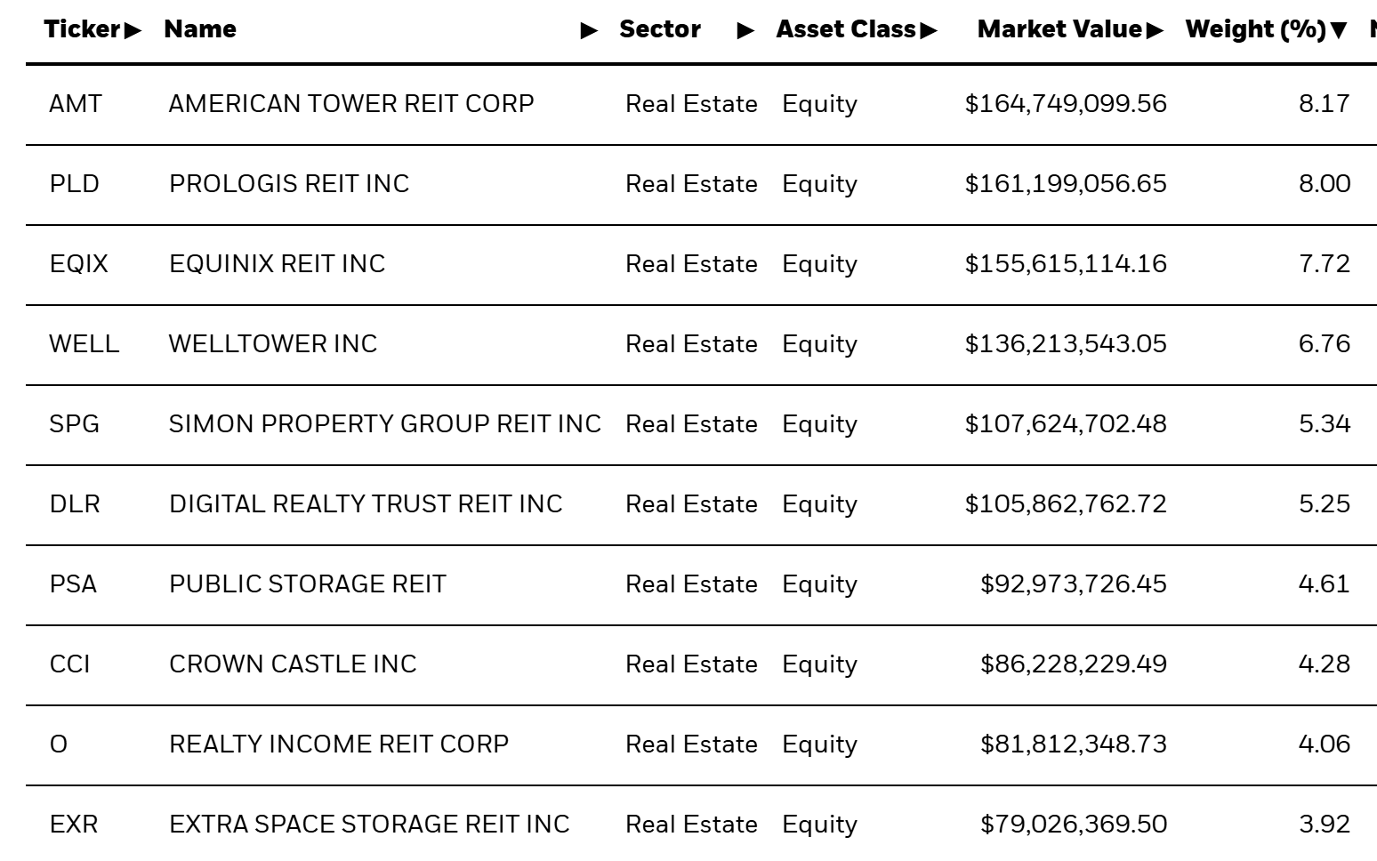 ICF: The Blue Chips Of REITs | Seeking Alpha