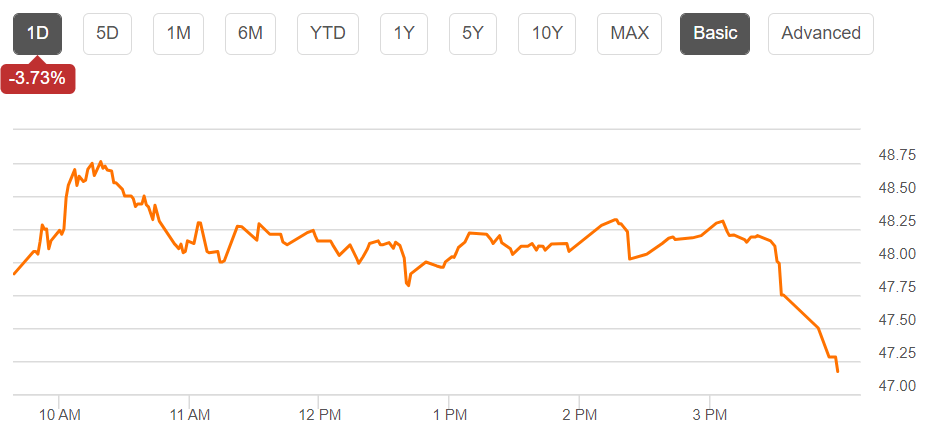 GGLL: Window Of Opportunity Imminent For A Leveraged GOOGL Play (NASDAQ ...
