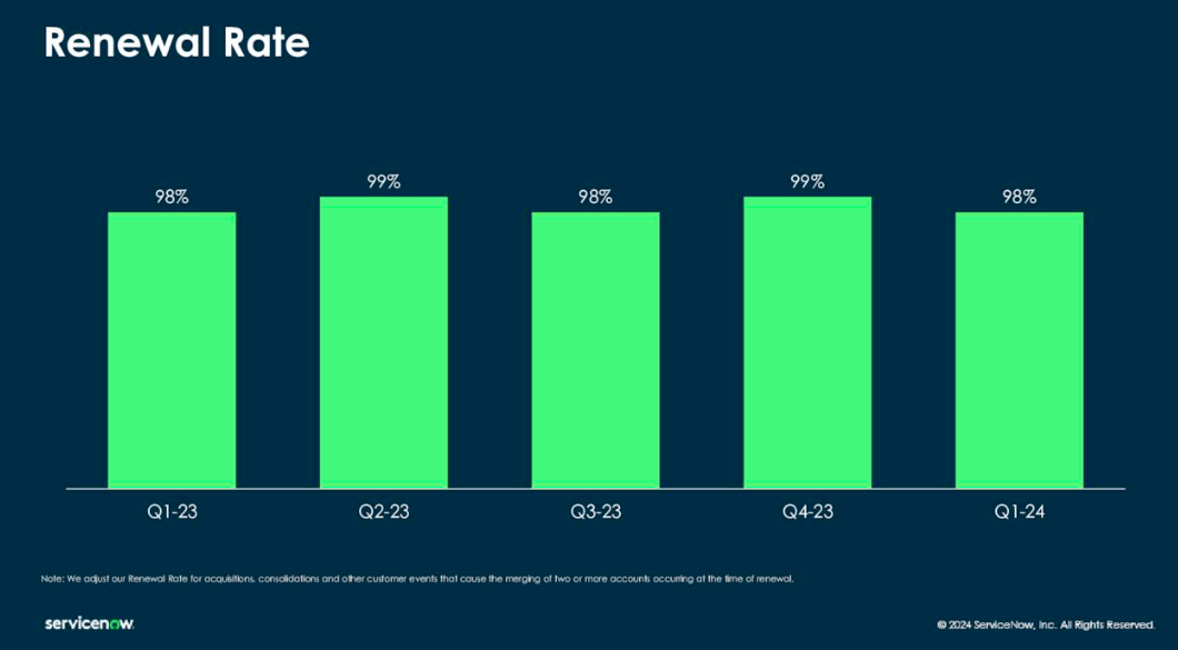 ServiceNow Stock: A Promising Growth Stock With Strong Fundamentals, Buy (NOW) | Seeking Alpha