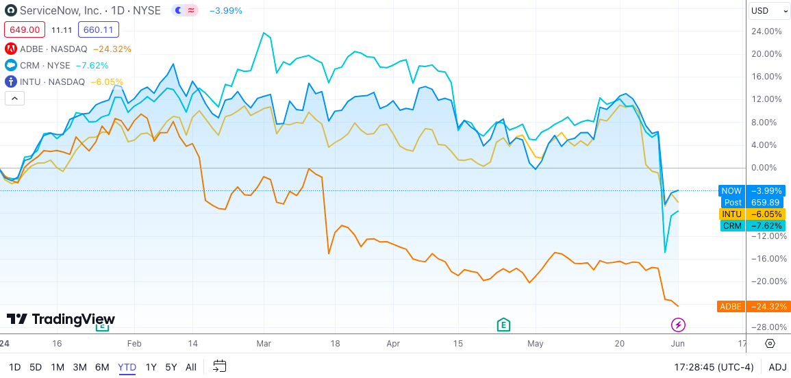 ServiceNow Stock: A Promising Growth Stock With Strong Fundamentals, Buy (NOW) | Seeking Alpha