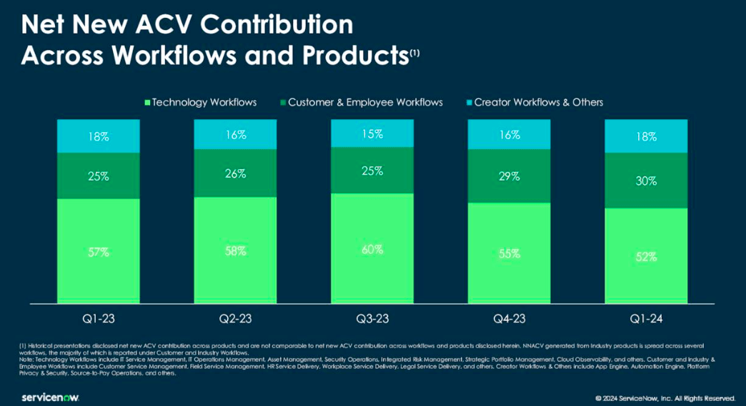 ServiceNow Stock: A Promising Growth Stock With Strong Fundamentals ...