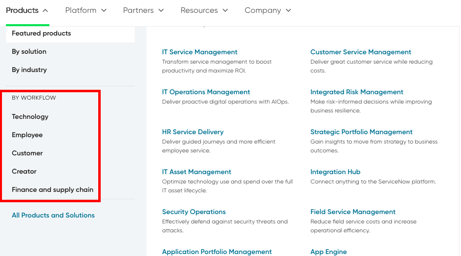 ServiceNow Stock: A Promising Growth Stock With Strong Fundamentals ...