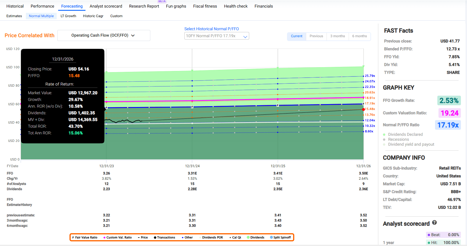 NNN REIT Q1: Still A Great Buy For Value And Income (NYSE:NNN ...