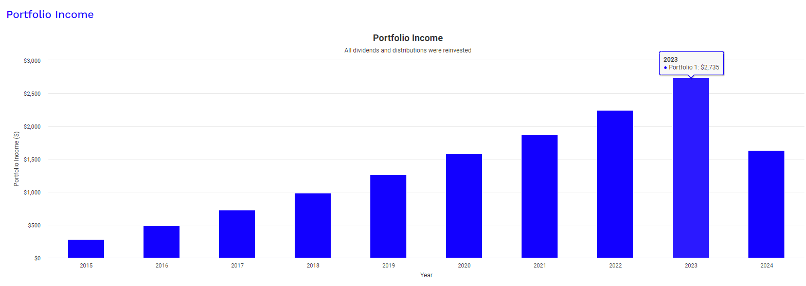 Archer-Daniels-Midland: Undervalued With Strong Dividend Growth (NYSE ...