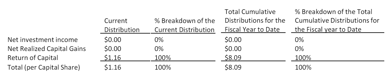 FEPI: Making It Rain Dividends With A Covered Call ETF (NASDAQ:FEPI ...
