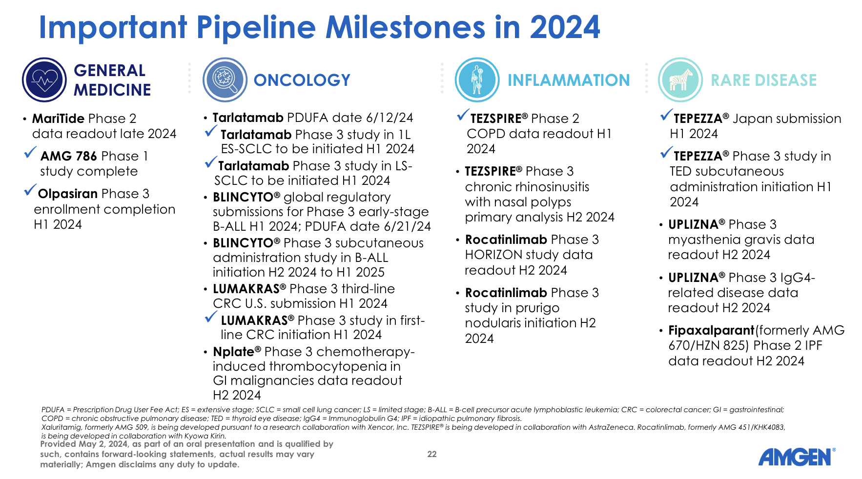 Amgen Is A Fantastic Dividend Growth Stock With A Weight-loss Wild Card ...
