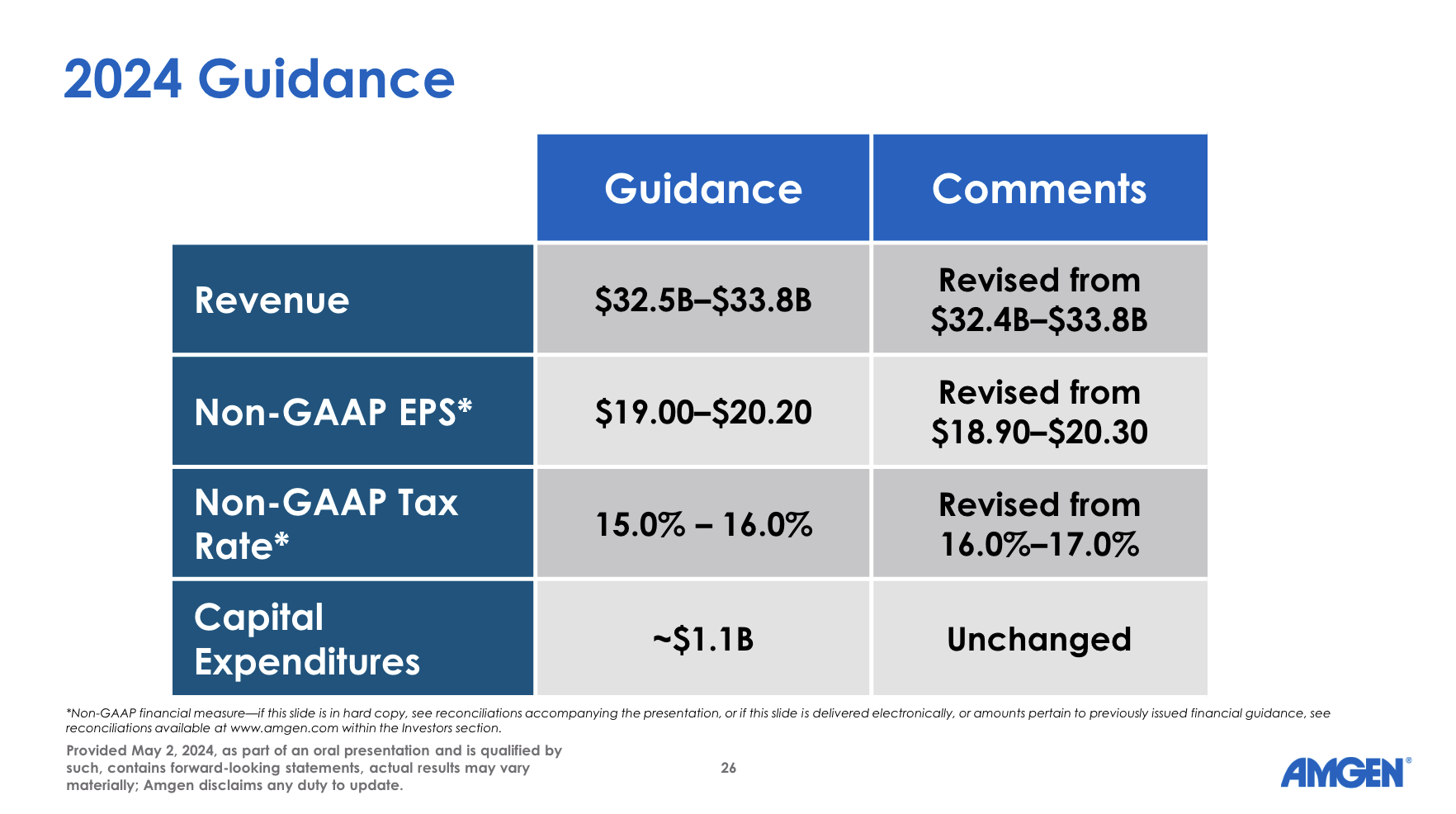 Amgen Is A Fantastic Dividend Growth Stock With A Weight-loss Wild Card ...