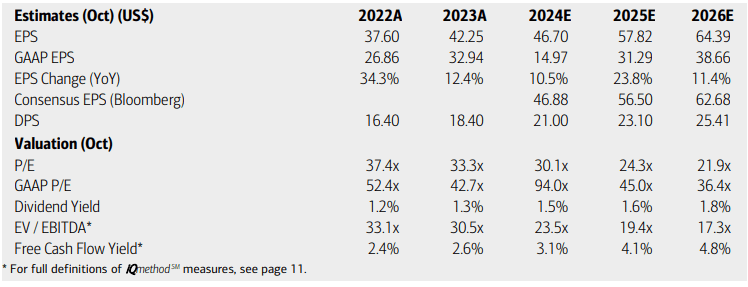 Broadcom: A FCF Machine, But Shares Near Fair Value Into Earnings ...