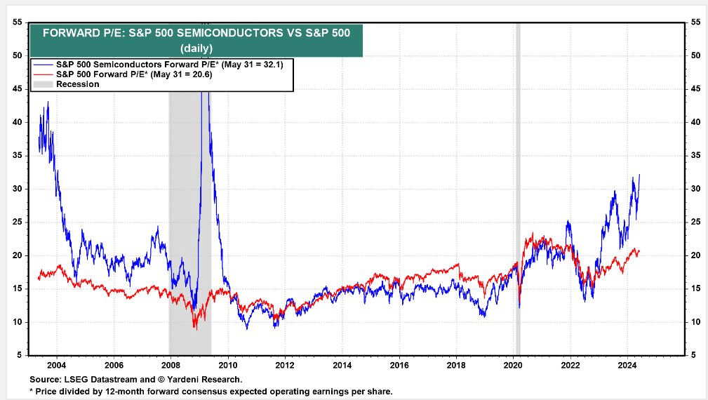 Broadcom: A FCF Machine, But Shares Near Fair Value Into Earnings ...