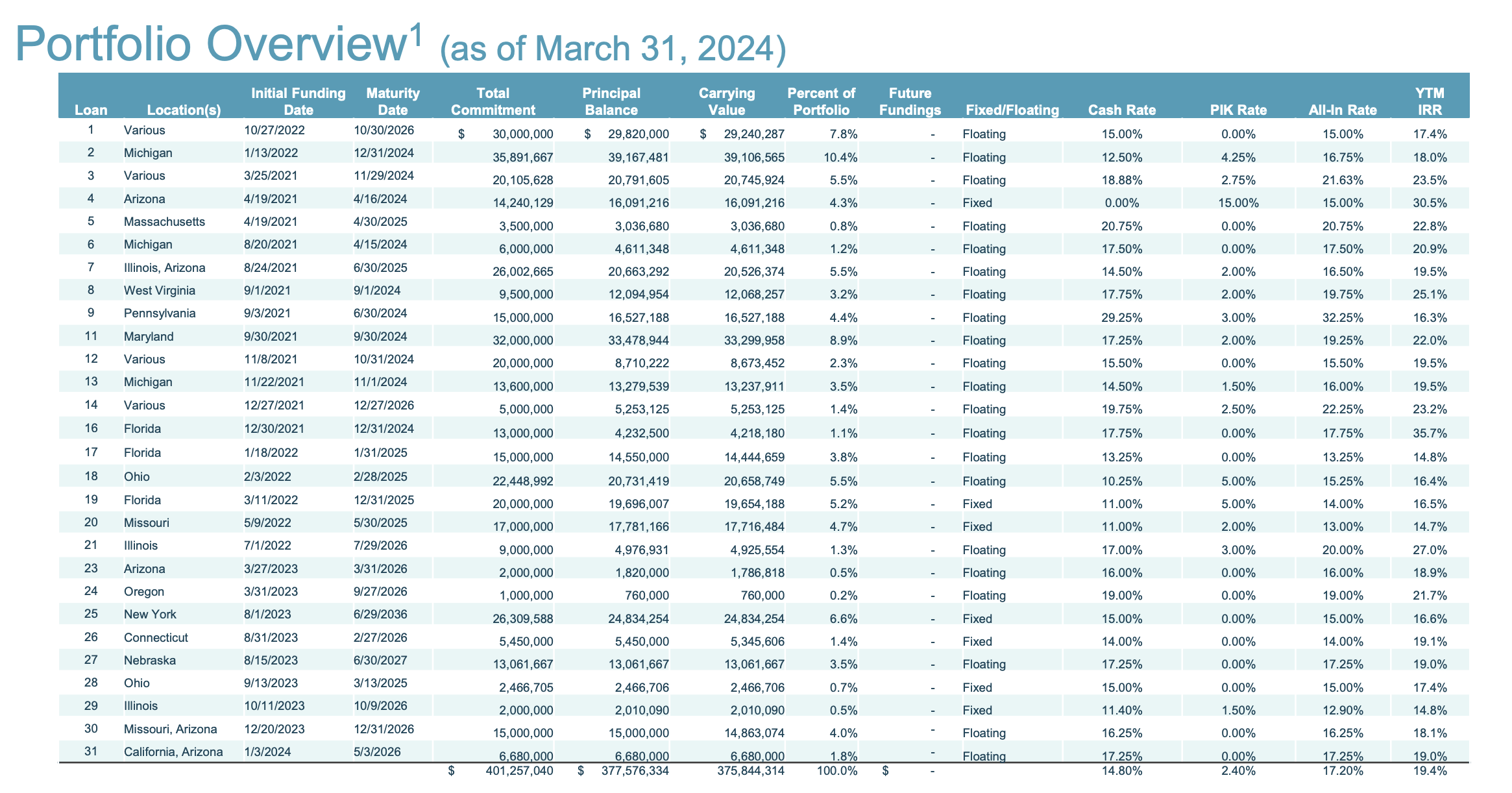 Chicago Atlantic Real Estate Finance: 12% Yield As Cannabis Set For ...