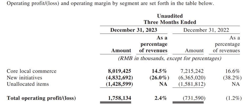 Meituan: Cutting Its Way To Profit Growth (MPNGY) | Seeking Alpha