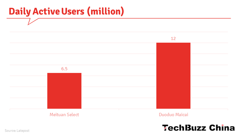 Meituan: Cutting Its Way To Profit Growth (MPNGY) | Seeking Alpha