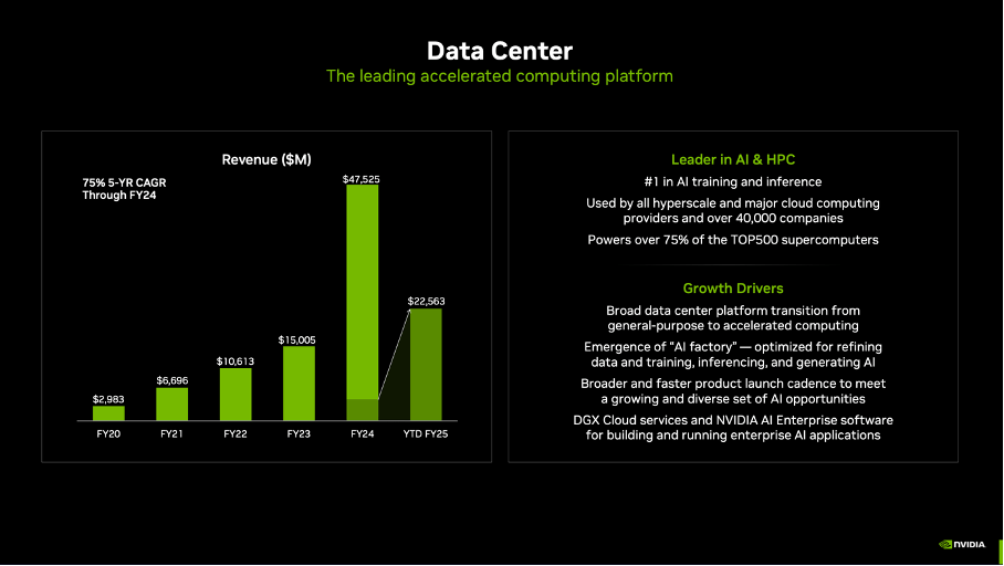 NvidiaStock: This Could Be The Top (NASDAQ:NVDA) | Seeking Alpha