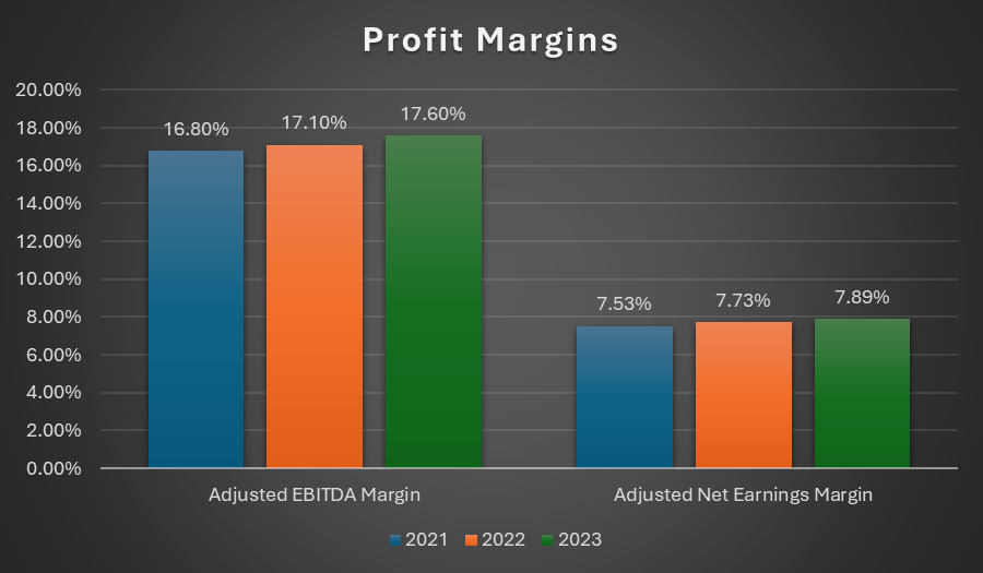 WSP Global Stock: Strong Acquisition Experience, Project Wins (TSX:WSP ...
