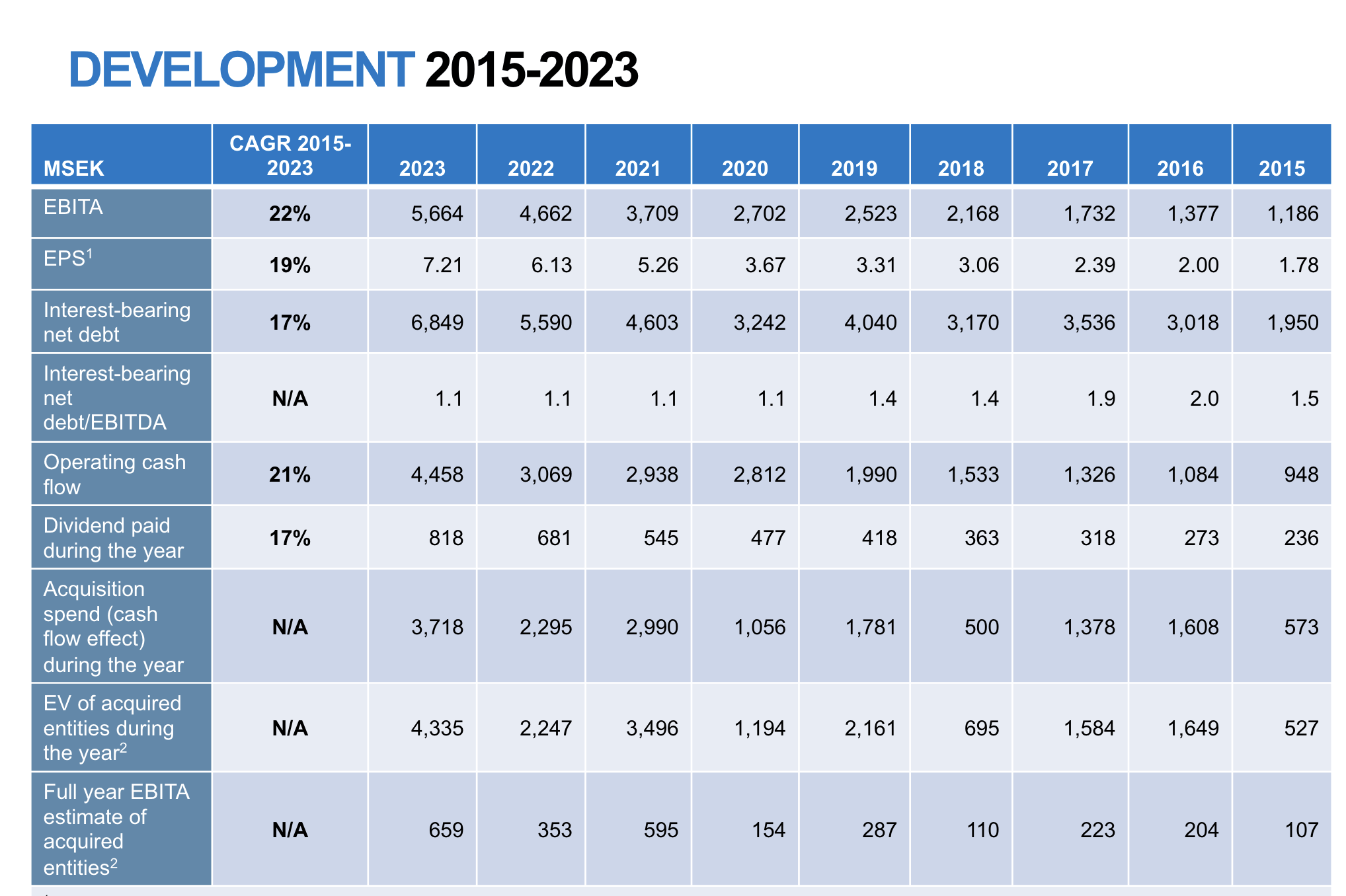 Lifco: Careful And Steady At This Valuation (OTCMKTS:LFCBY) | Seeking Alpha