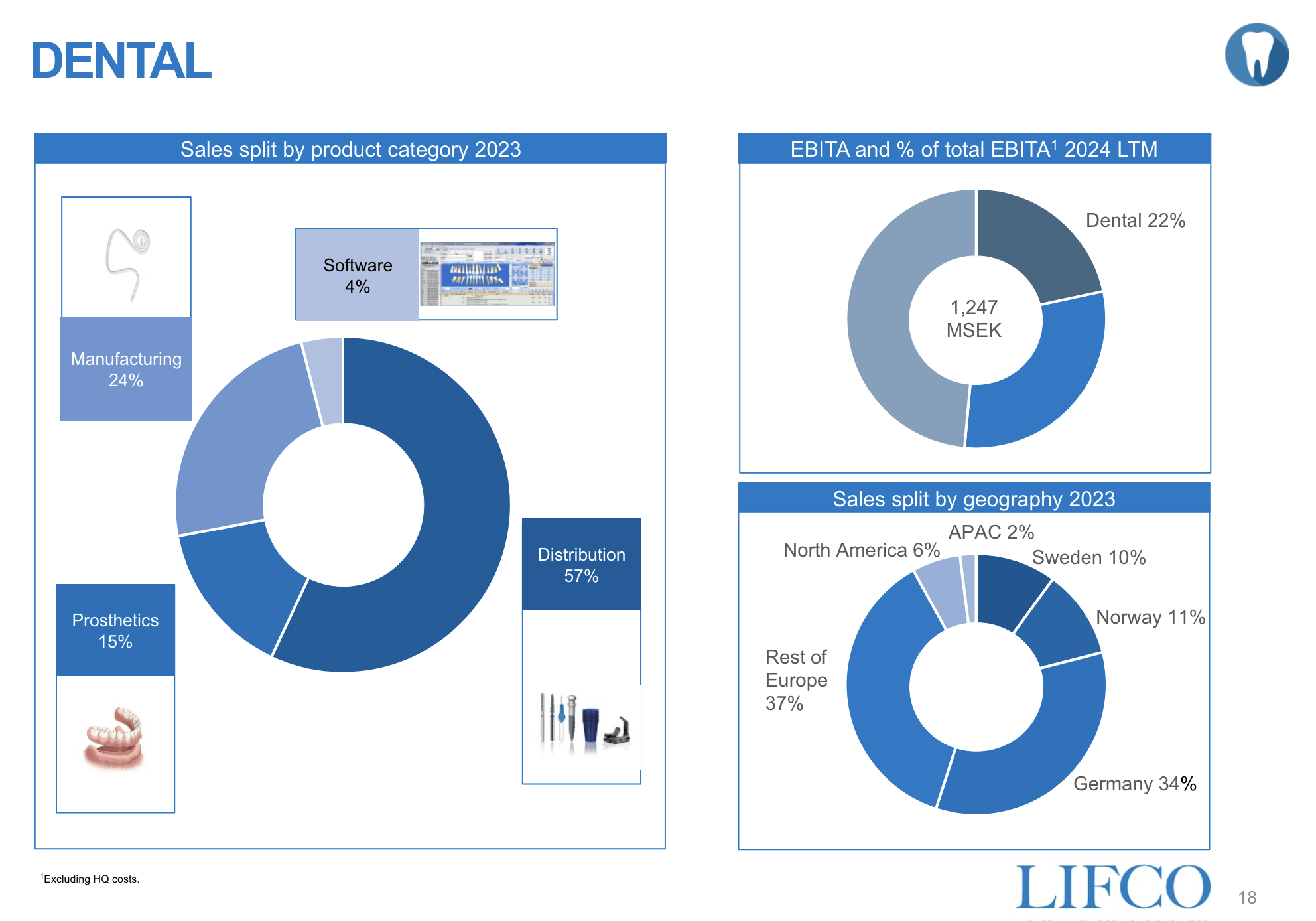 Lifco: Careful And Steady At This Valuation (OTCMKTS:LFCBY) | Seeking Alpha