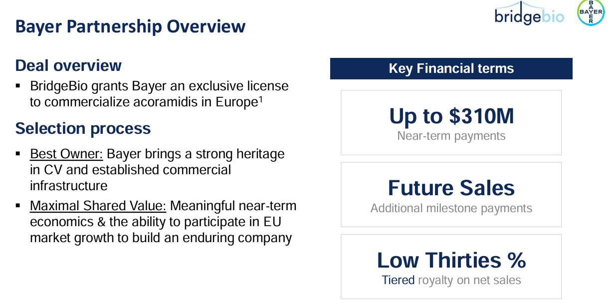 BridgeBio Pharma: Upping An Existing Position (Rating Upgrade) (NASDAQ ...