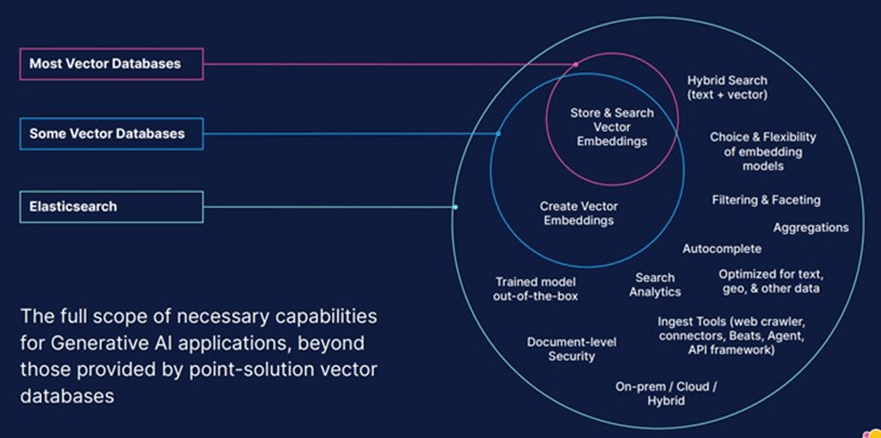 Elastic: No AI Tailwinds Yet (NYSE:ESTC) | Seeking Alpha