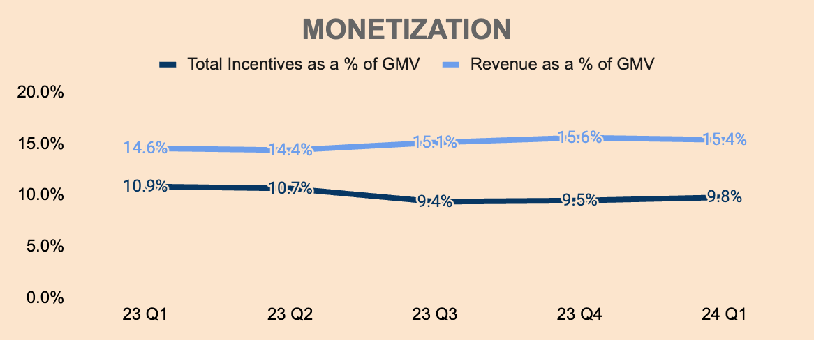 Grab Stock: 7.5 Reasons To Buy | Seeking Alpha