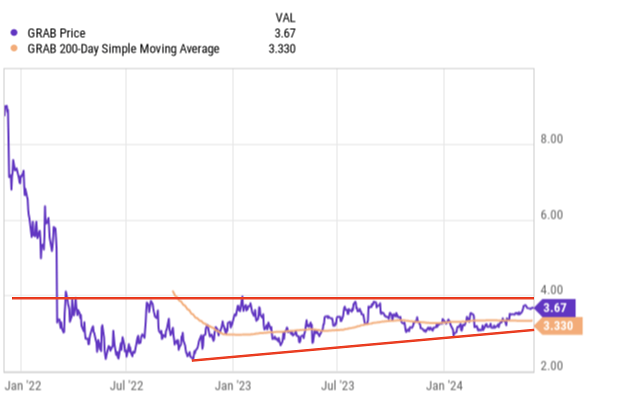 Grab Stock: 7.5 Reasons To Buy | Seeking Alpha