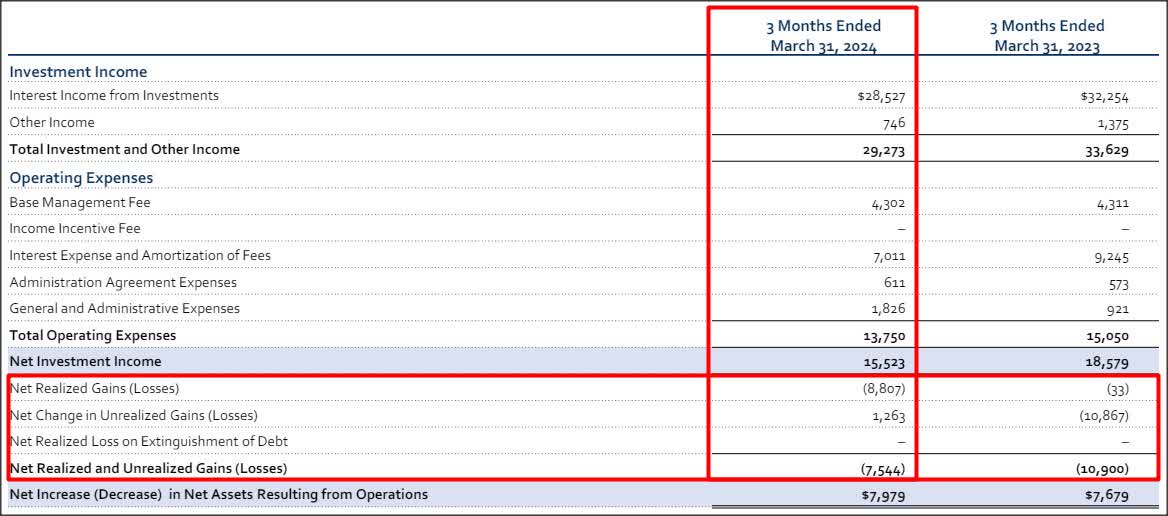 TriplePoint Venture Growth: Get Ready For A Dividend Cut (Downgrade ...
