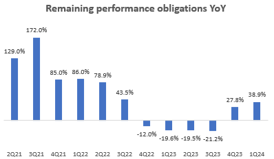 Palantir: Insider Sales And High Valuations Vs. Strong Operational ...