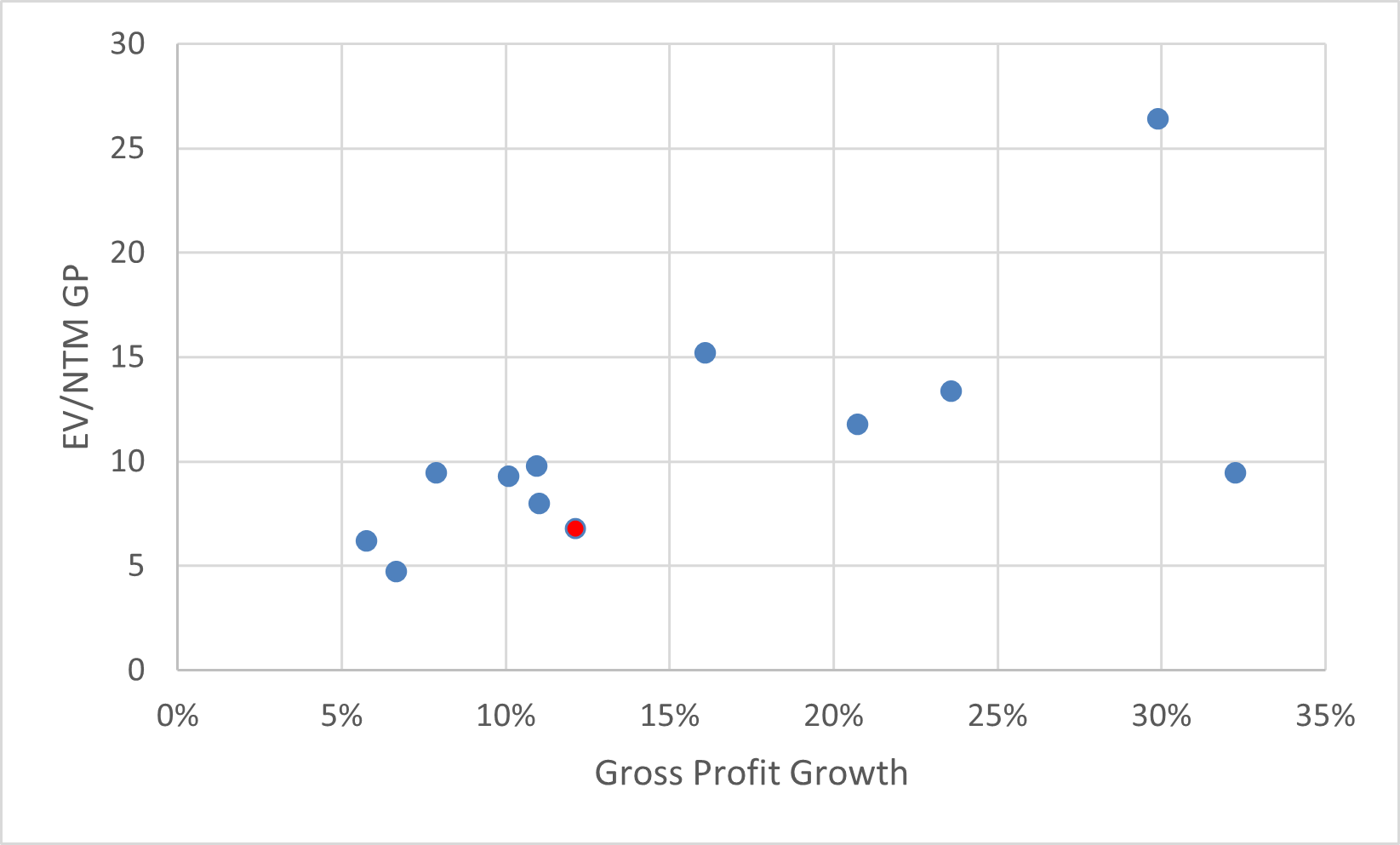 Tenable: Attractively Priced Consolidator With Improving Fundamentals ...
