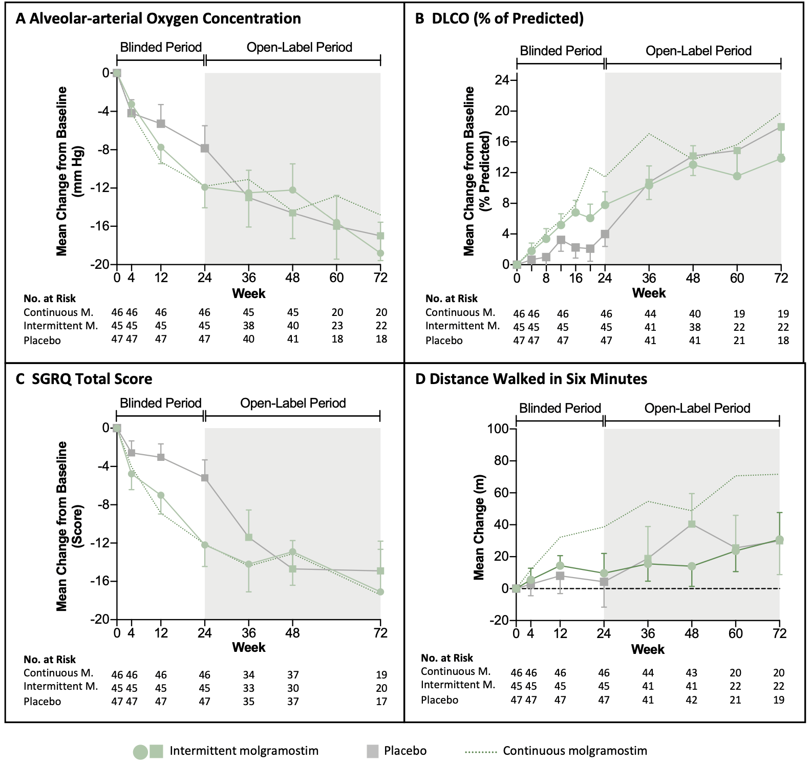 Savara: The Binary Bet On Phase 3 Data (NASDAQ:SVRA) | Seeking Alpha