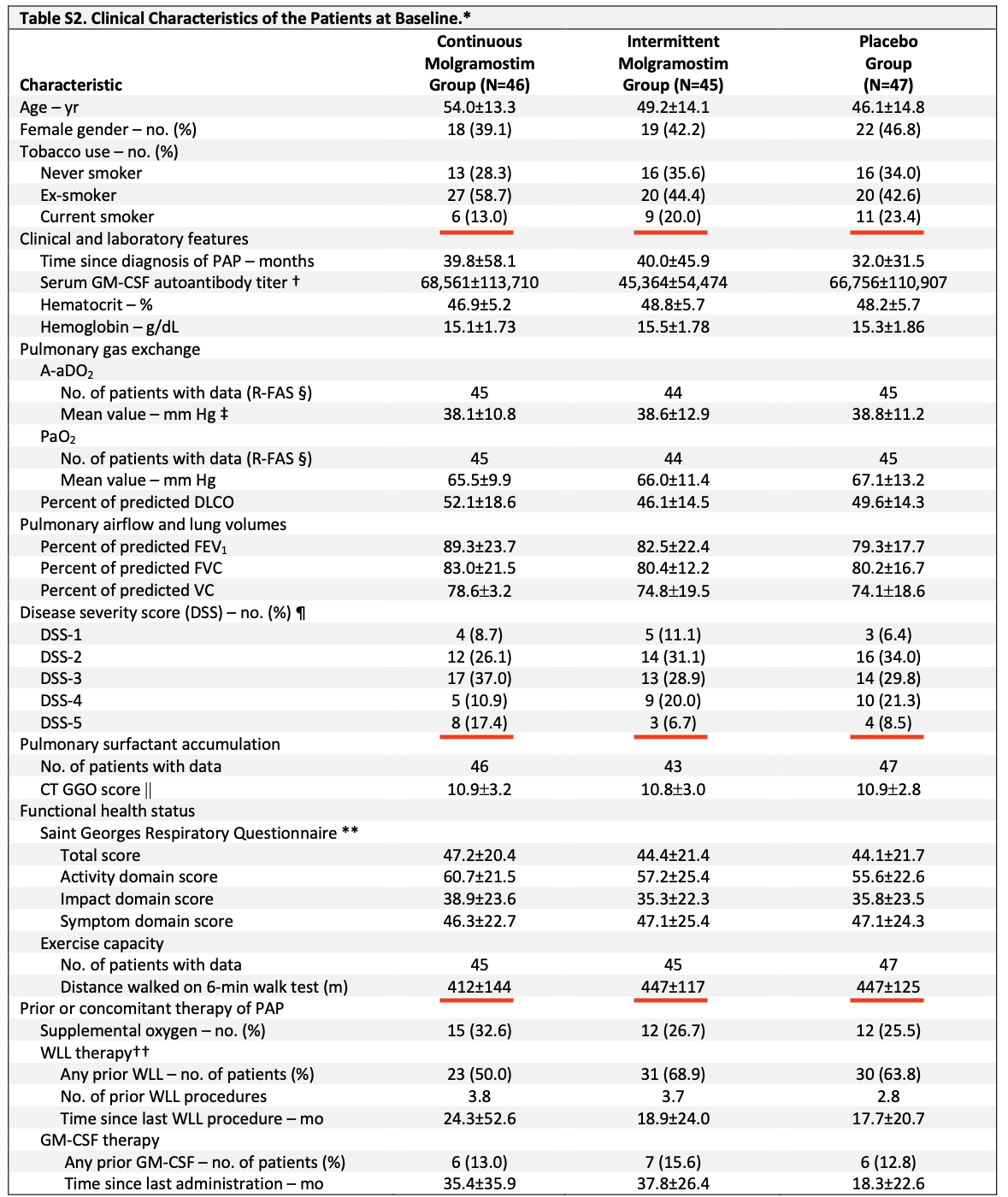 Savara: The Binary Bet On Phase 3 Data (NASDAQ:SVRA) | Seeking Alpha