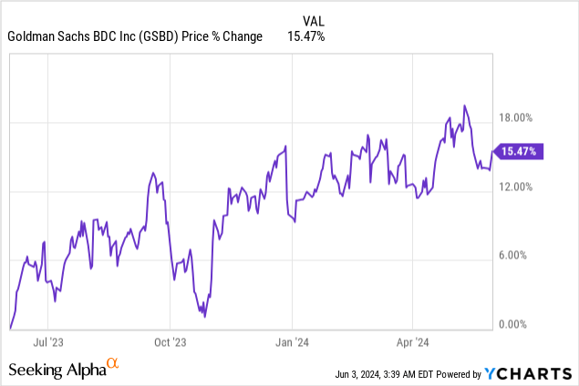 Goldman Sachs BDC: Lock In A High-Quality 12% Yield On The Drop (NYSE ...
