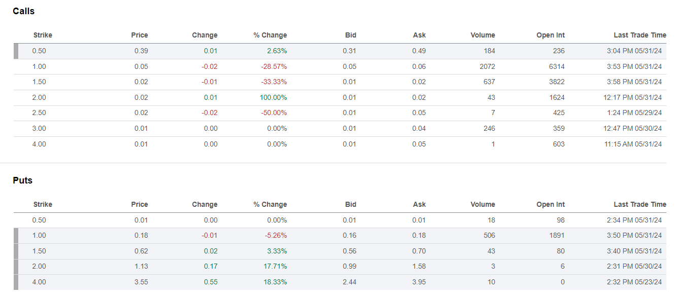 Virgin Galactic rallies after GameStop meme buzz reignites shares (NYSE ...