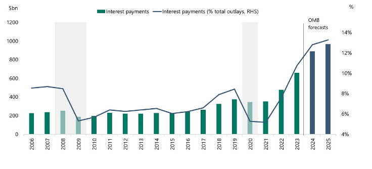 Second Quarter 2024 Economic And Financial Review, And Outlook ...