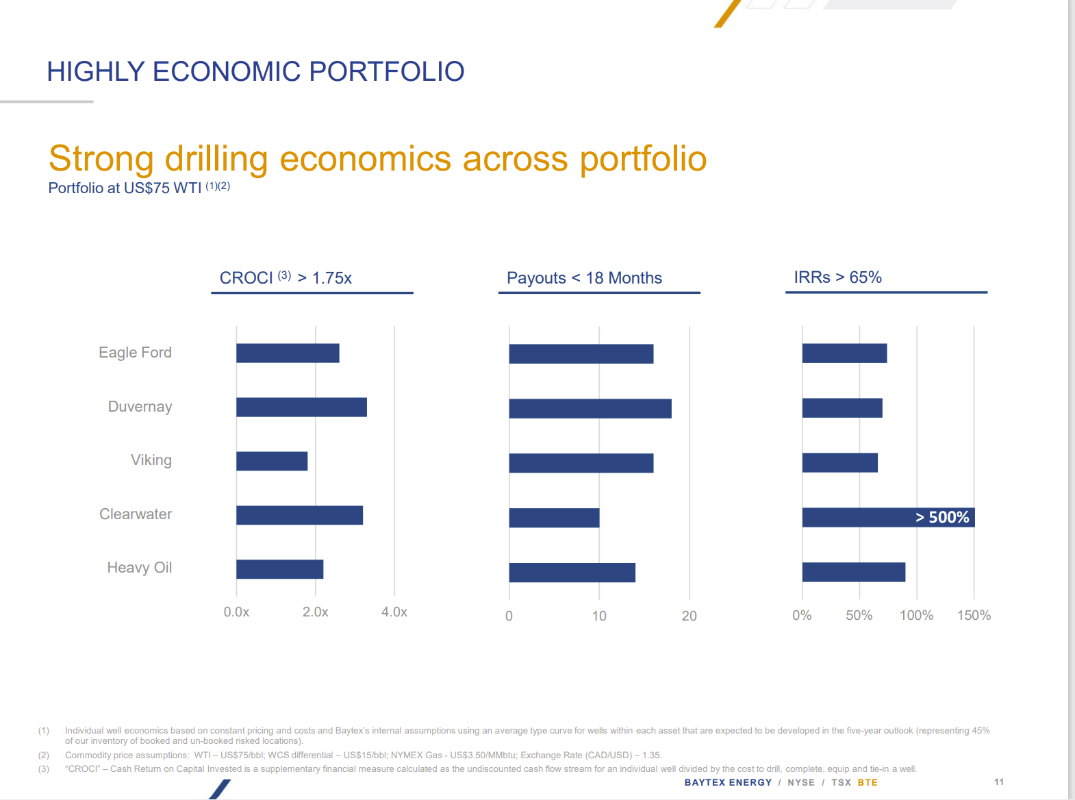 Baytex Energy: Clearwater Production Up As Advertised (NYSE:BTE ...
