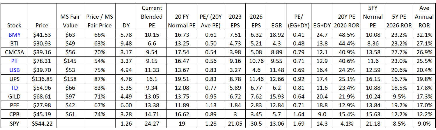 Going Beyond Morningstar's 10 Best Value Stocks List | Seeking Alpha