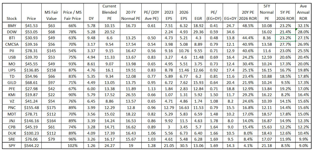 Going Beyond Morningstar's 10 Best Value Stocks List | Seeking Alpha