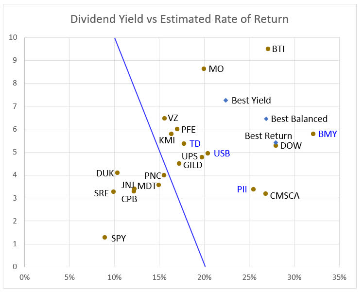 Going Beyond Morningstar's 10 Best Value Stocks List | Seeking Alpha