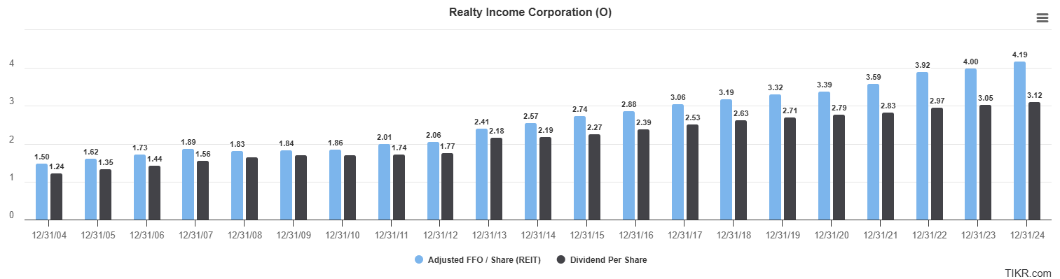 3 Of The Most Popular REITs And Why You Should Own Them | Seeking Alpha