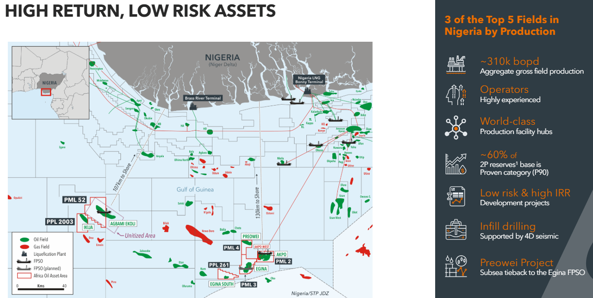 Africa Oil Corporation Plans To Bump Its Yield Past 8% (OTCMKTS:AOIFF ...