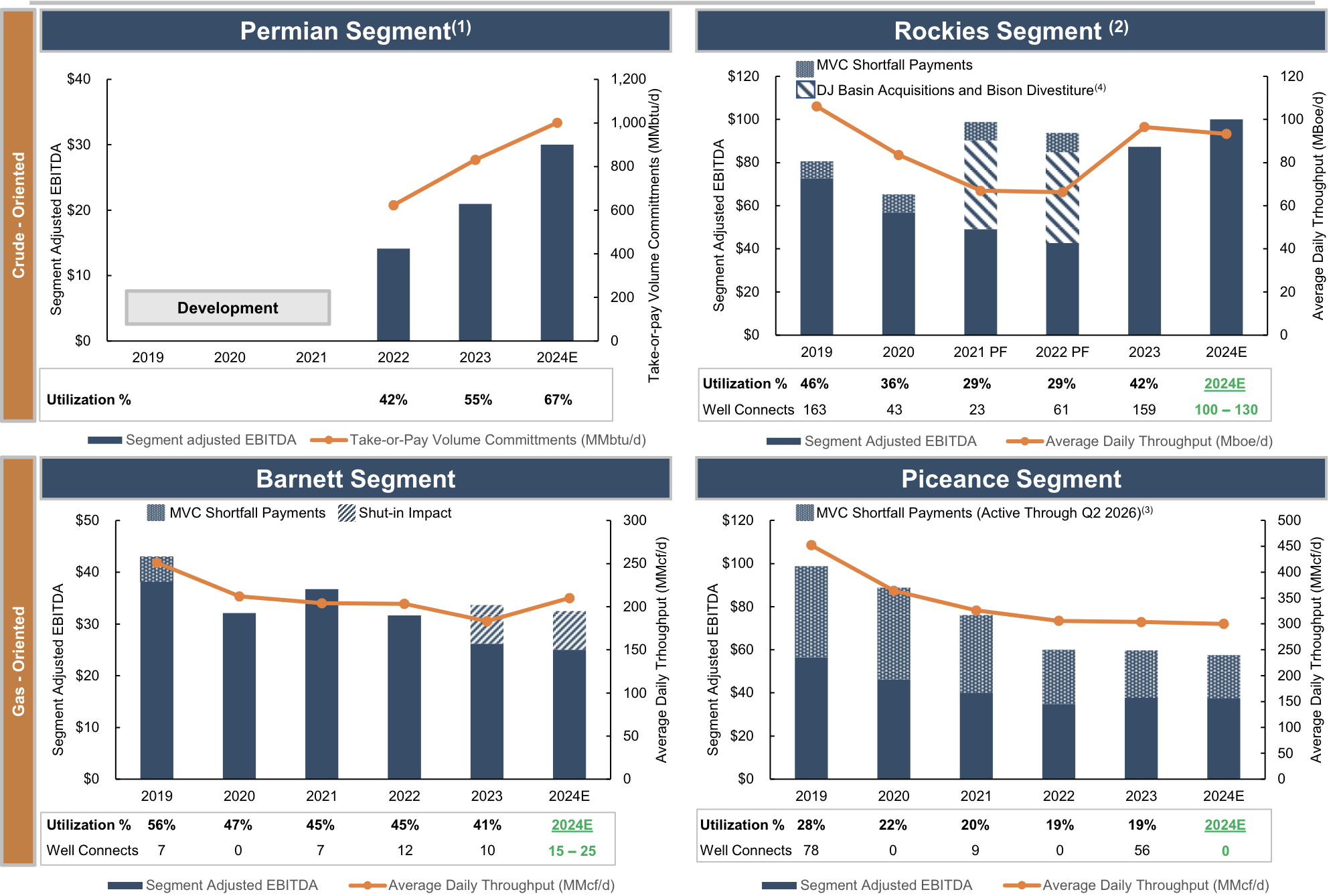 Summit Midstream Partners Shows Its Continued Dedication To ...