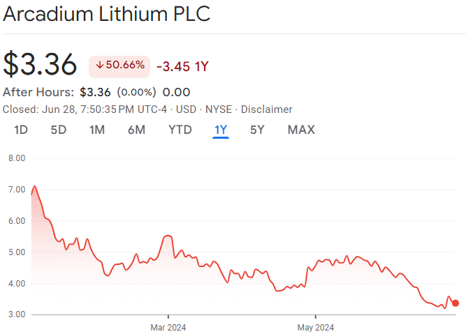 Arcadium Lithium: A Ridiculous Value Play (NYSE:ALTM) | Seeking Alpha