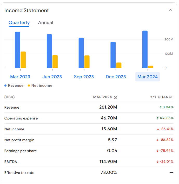 Arcadium Lithium: A Ridiculous Value Play (NYSE:ALTM) | Seeking Alpha