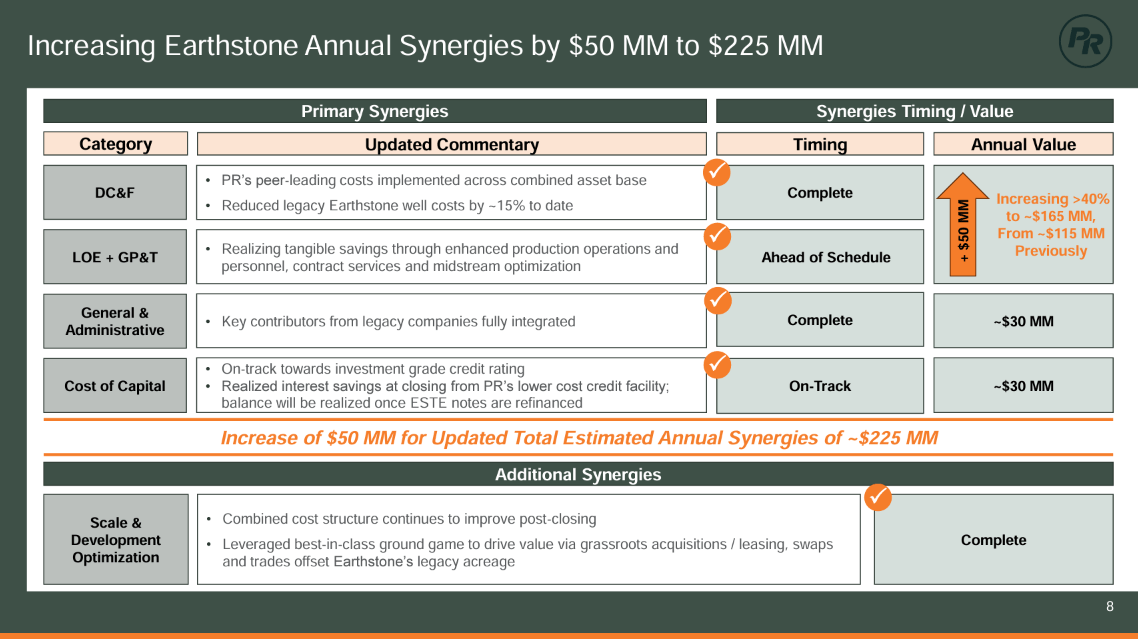 Permian Resources: Increased Synergies From Earthstone Integration (NYSE:PR) | Seeking Alpha