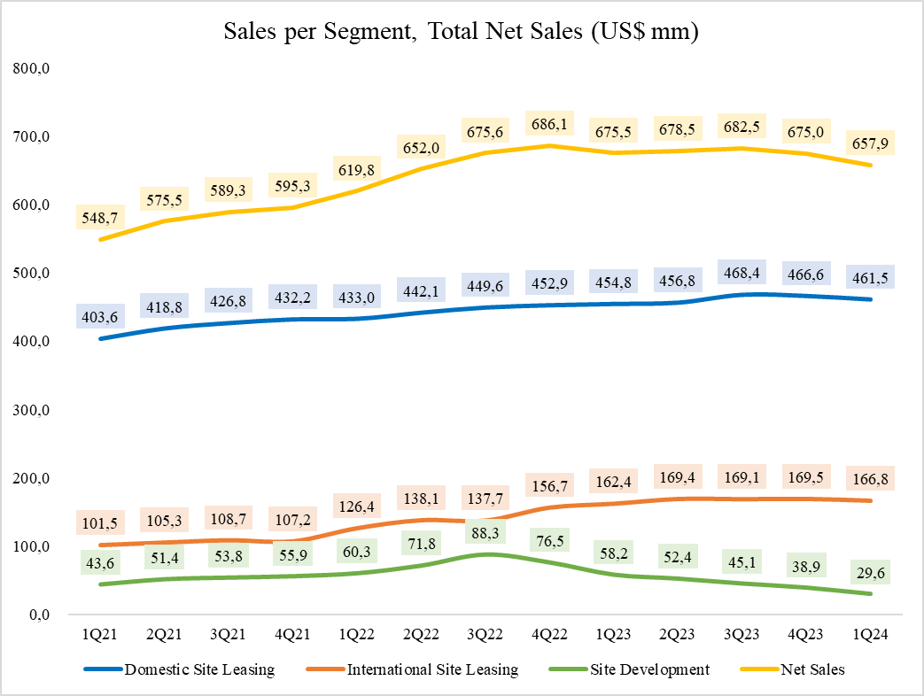 SBA Communications: Too Expensive For What It Delivers (NASDAQ:SBAC ...