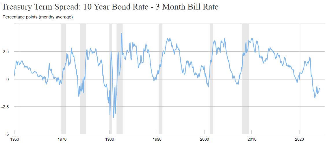 Rate Cut By The Fed: Here Is What To Expect For Your Portfolio (SP500 ...