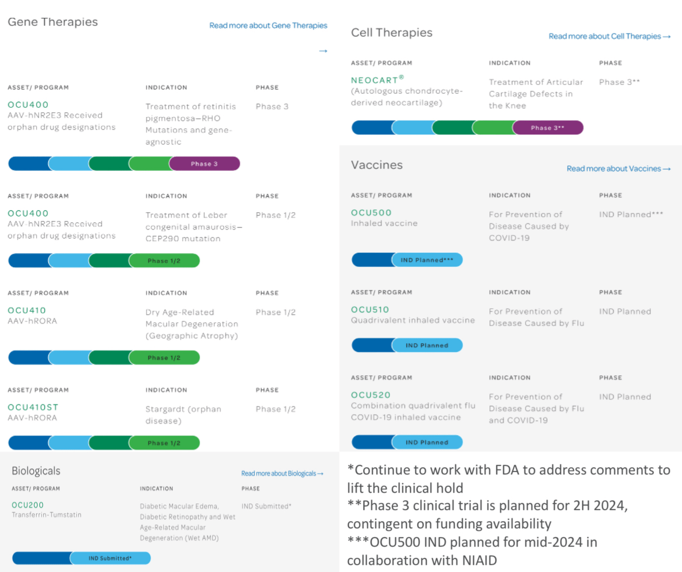 Ocugen: Paradigm Shift Gene Therapy Facing Cash Flow Hurdles (OCGN ...