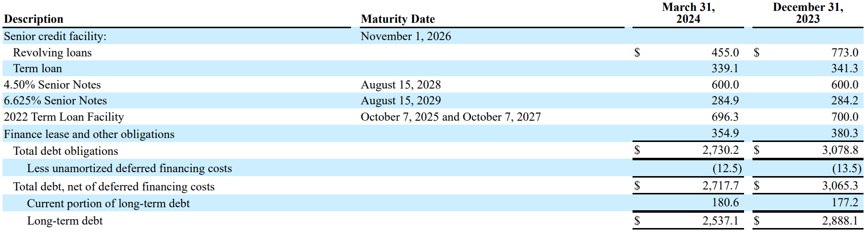 MasTec Stock: Secular Investments In 5G And The Energy Transition (NYSE ...