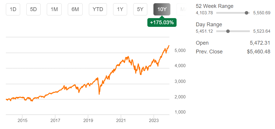 The Oil Market Is An Early Indication Of Stock Market Direction ...