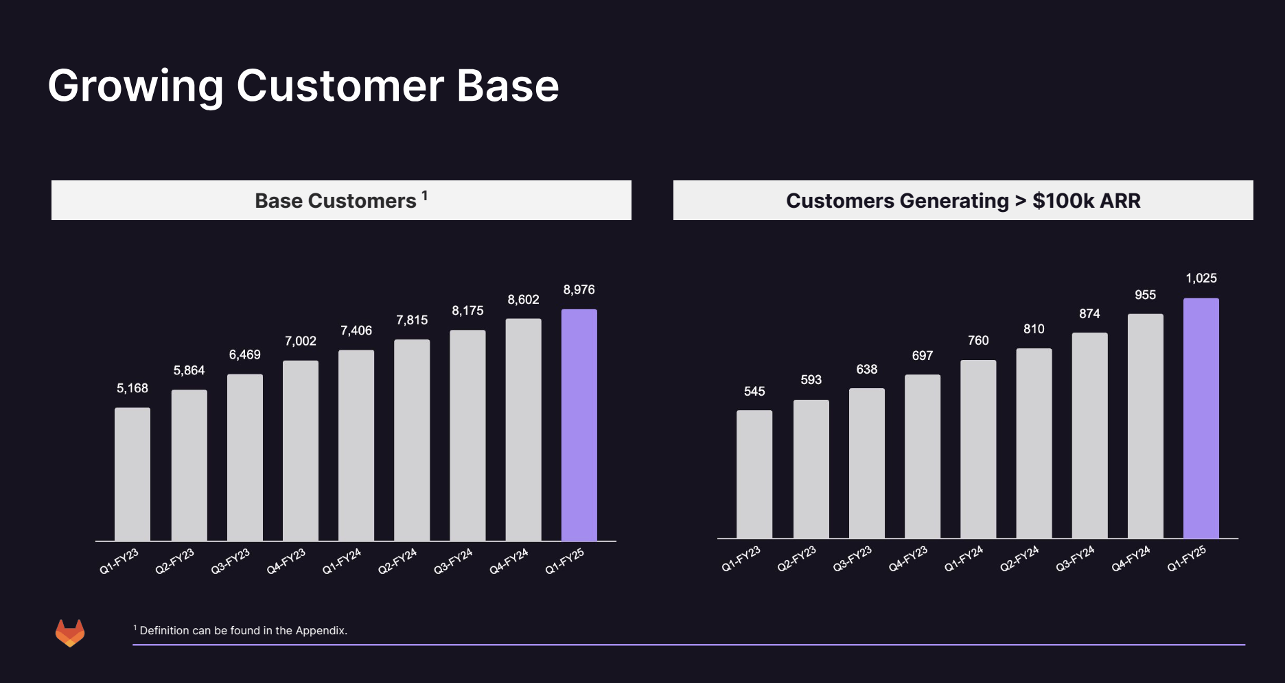 GitLab Stock: Pounce On Further Weakness (NASDAQ:GTLB) | Seeking Alpha