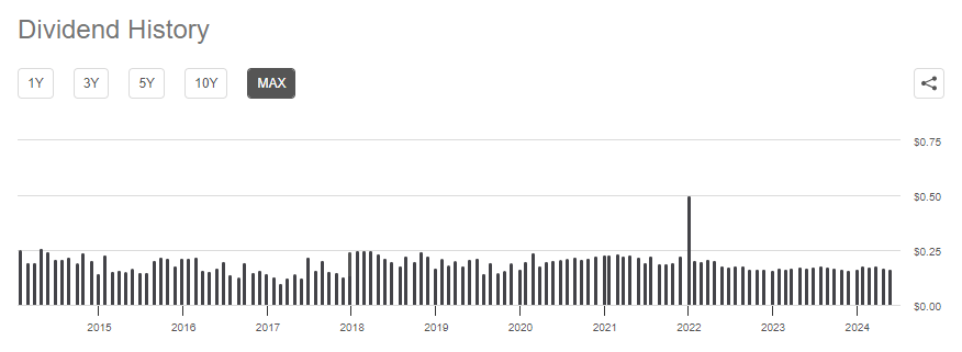 QYLD: Likely To Thrive Off Volatility Throughout The Remainder Of 2024 | Seeking Alpha
