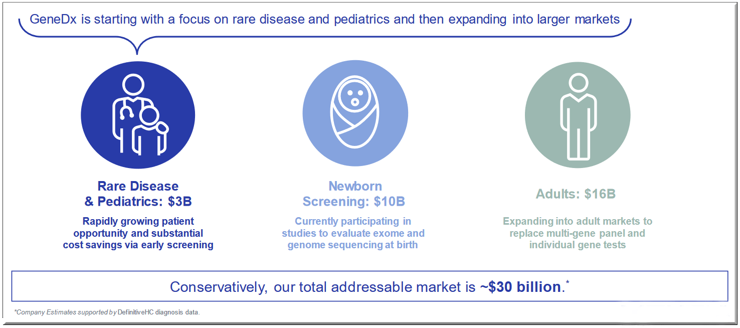 GeneDx Holdings: Mapping A Path To Leadership In Pediatric Genetic ...